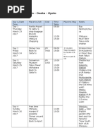 Japan 7-Day Visa Itinerary Sample | PDF