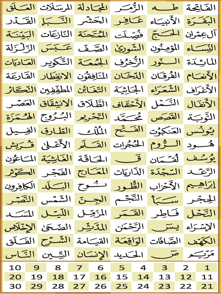 Free PDF Mushaf Al-Qur'an Download | PDF