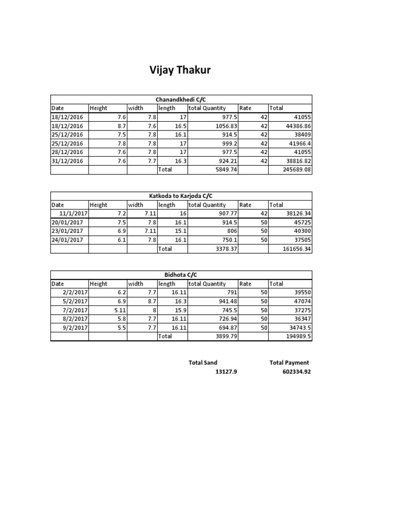 Vijay Thakur: Chanandkhedi C/C | PDF | Teaching Mathematics