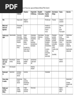 Modified Rodnan Skin Score Overview | PDF | Medicine | Diseases And ...