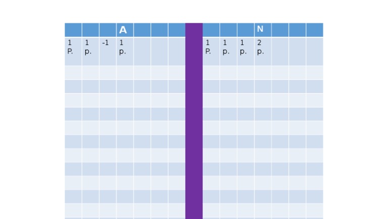 Data Analysis of Numeric Patterns | PDF