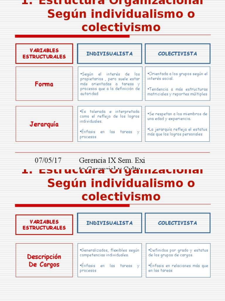 Individualismo Colectivismo Comportamiento Organizacional PPT