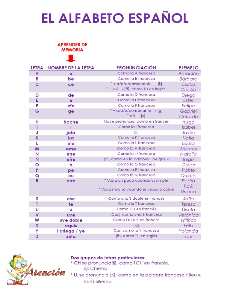 EL-ALFABETO-ESPAÑOL.pdf | Ortografías del lenguaje | Colación