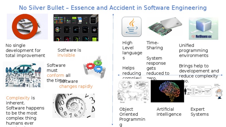 No Silver Bullet - Essence and Accident in | PDF | Computers