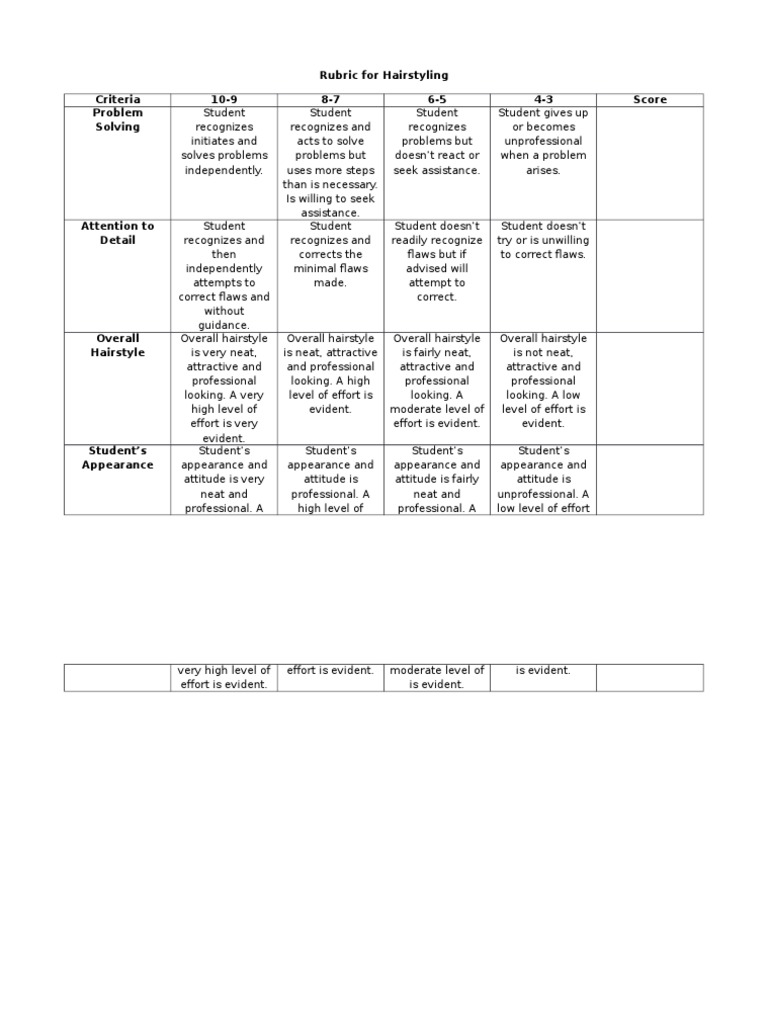 Rubric For Hairstyling | PDF | Rubric (Academic) | Cognition