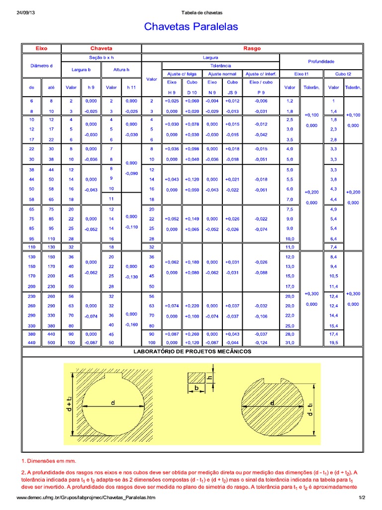 Tabela de Chavetas - Chavetas Paralelas | PDF