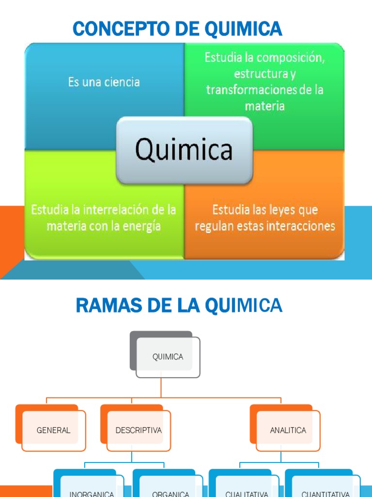 Ramas de La Quimica 150408235935 Conversion Gate01 | Química Inorgánica ...