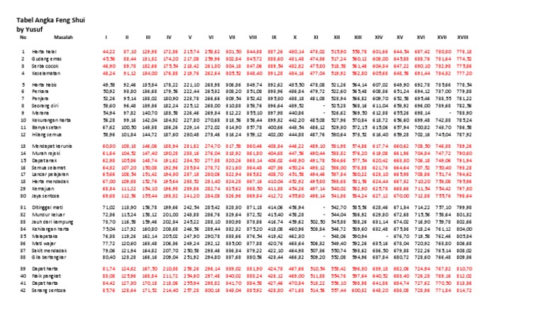 Table Feng Shui | PDF