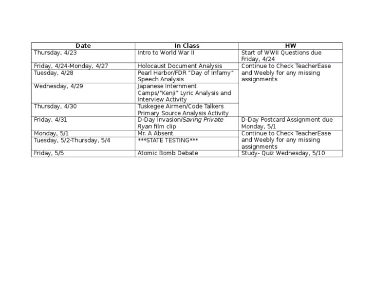 Unit 5 Weebly Schedule | PDF