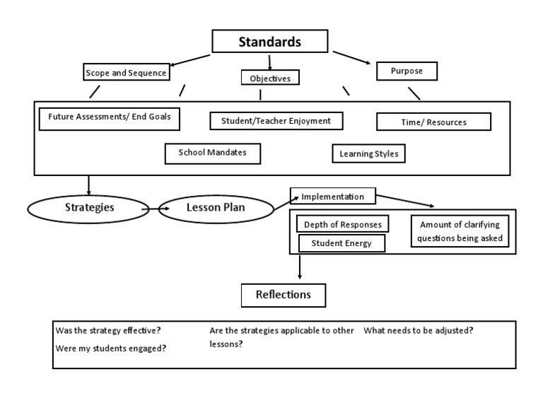Instructional Model | PDF