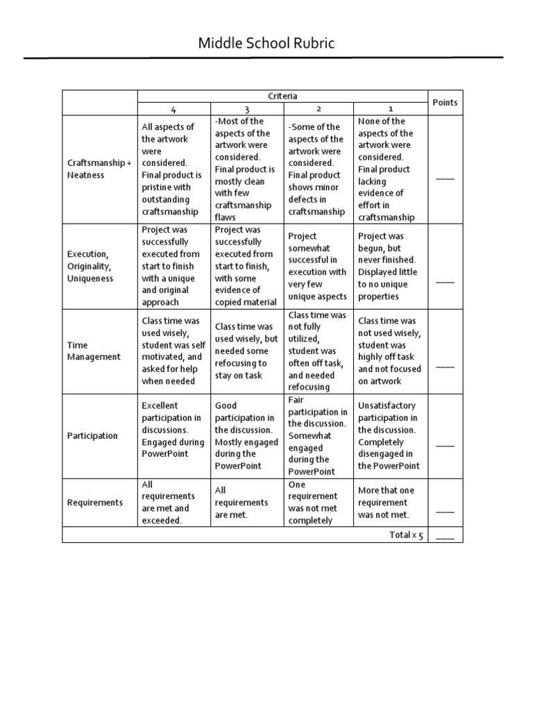 6-8 Art Rubric | PDF | Psychology | Cognition