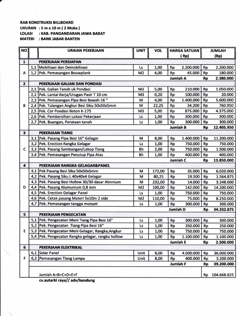 Rab Konstruksi Bilboard | PDF