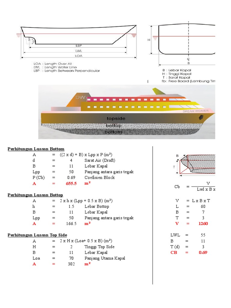 Perhitungan Luasan Lambung Kapal Untuk Pengecatan | PDF