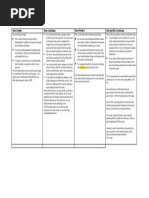 Verb Tense Chart Based On Azar: Understanding & Using English Grammar ...