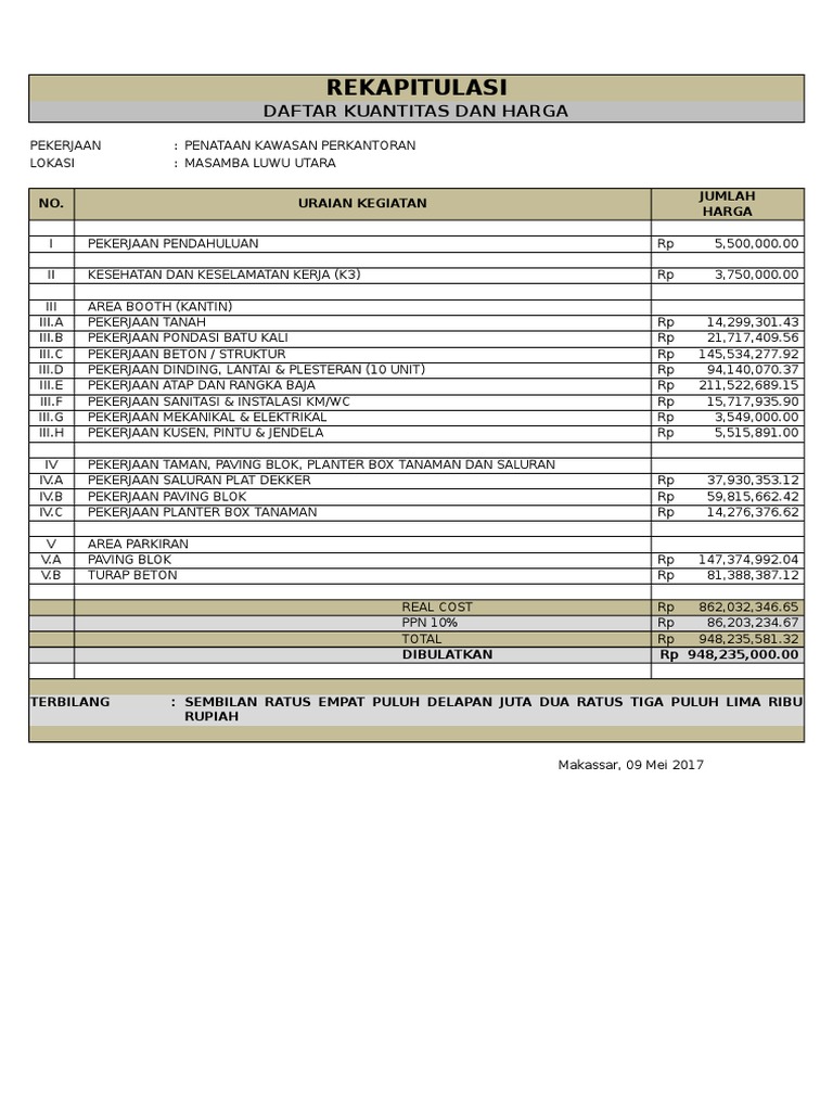 RAB Penataan Kawasan Perkantoran | PDF