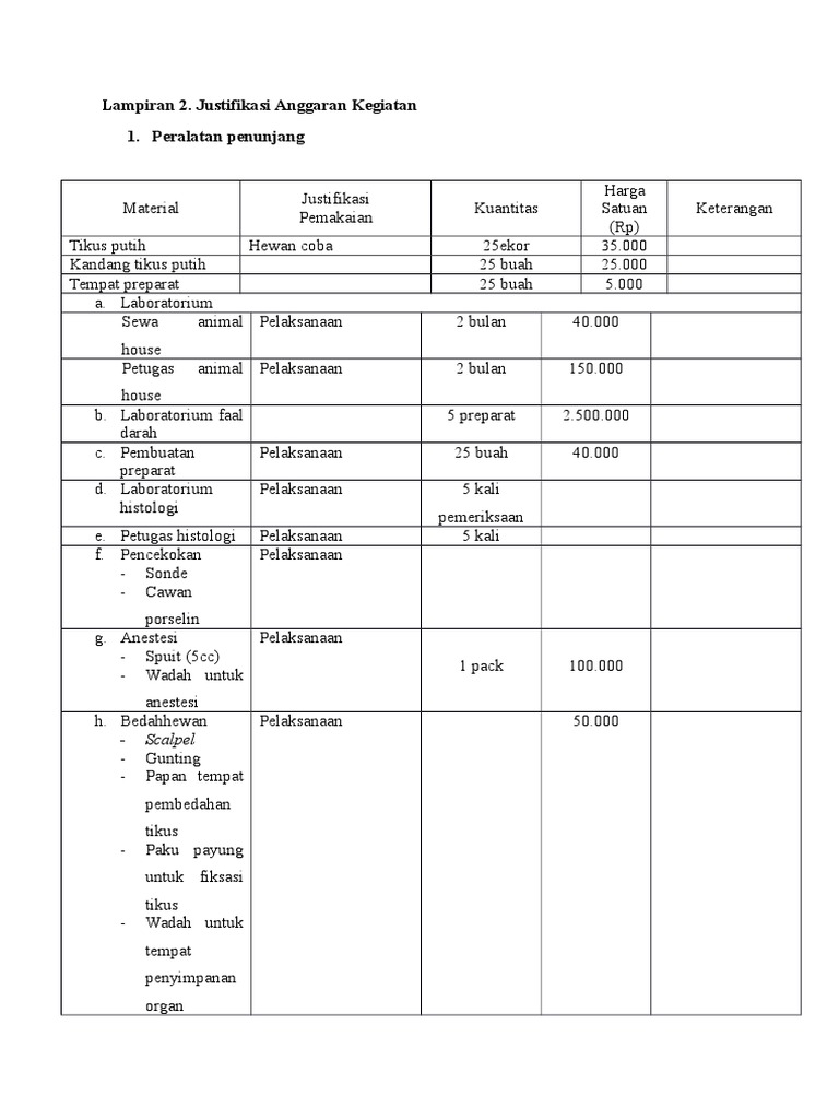 lampiran 2. Justifikasi Anggaran Kegiatan.docx