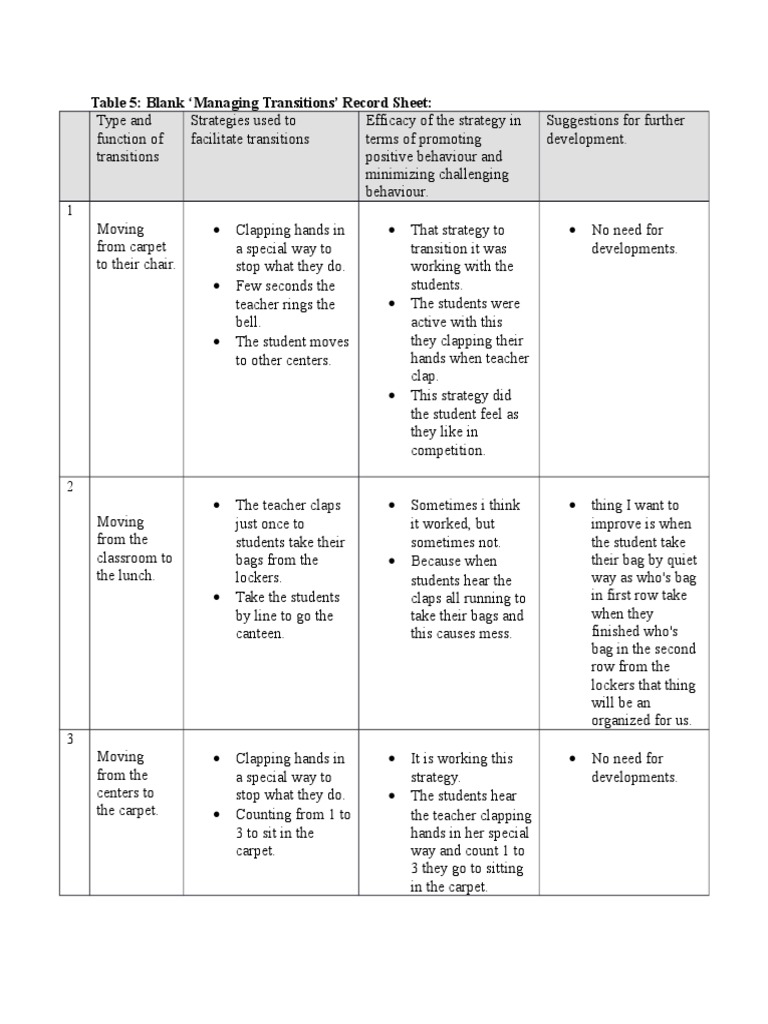 Managing Transitions | PDF | Teaching | Cognition