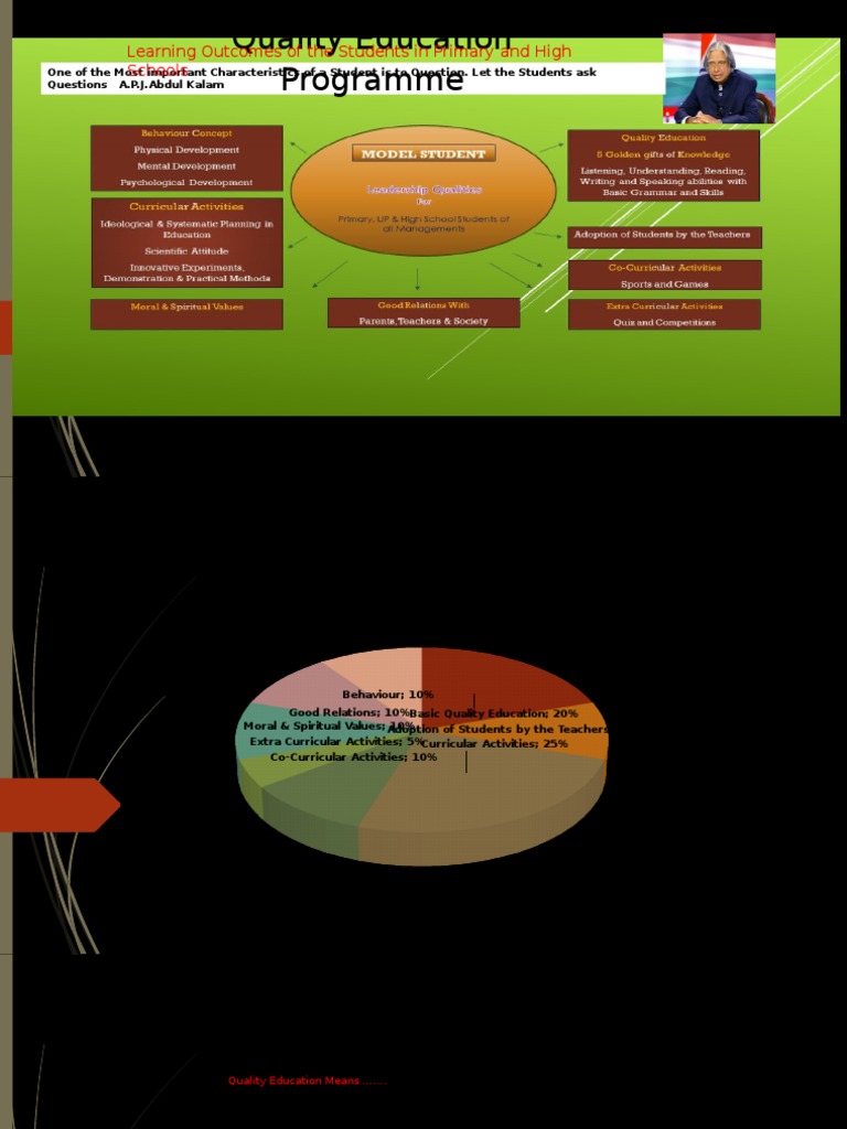 Quality Education PPT Original | PDF