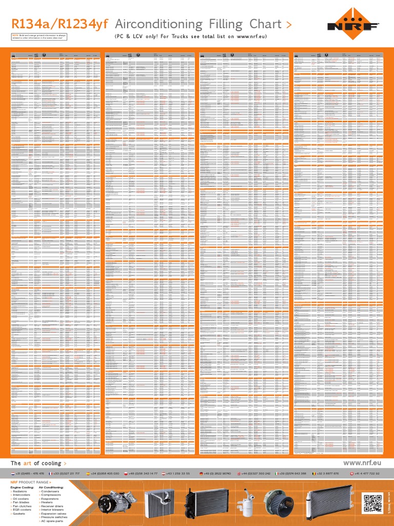 NRF - R134a-R1234yf Airconditioning Filling Chart | PDF | Motor Vehicle ...
