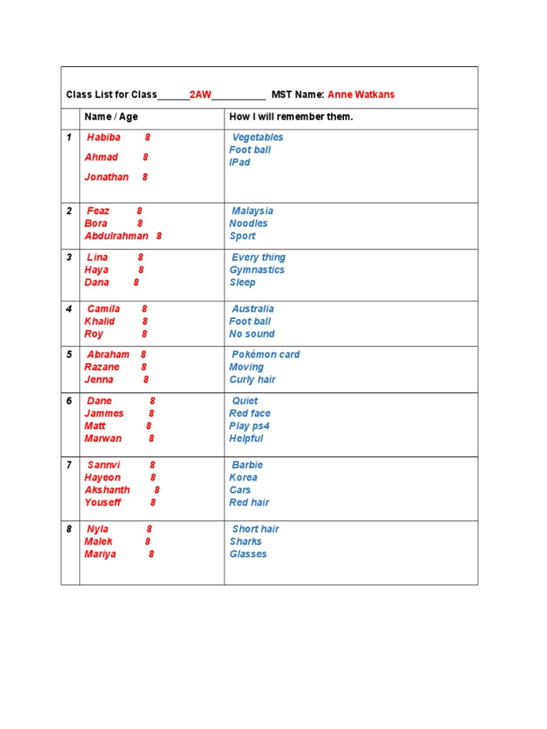 Class List For Class | PDF