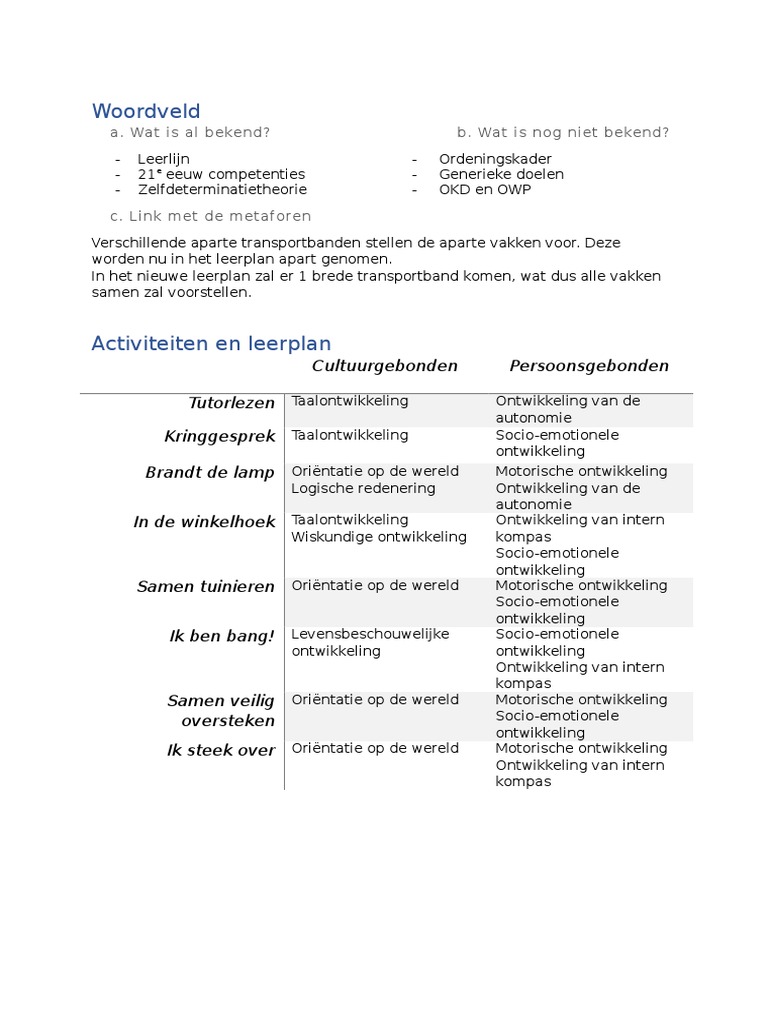 Les Leerplan | PDF