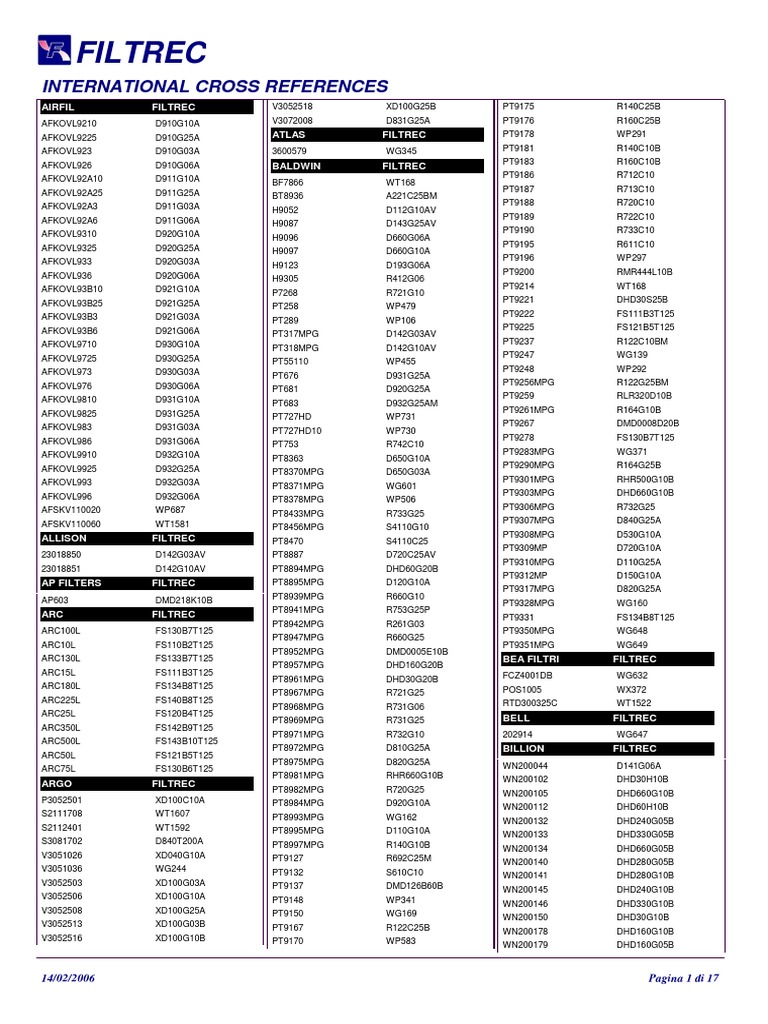 International Filter Cross References | PDF