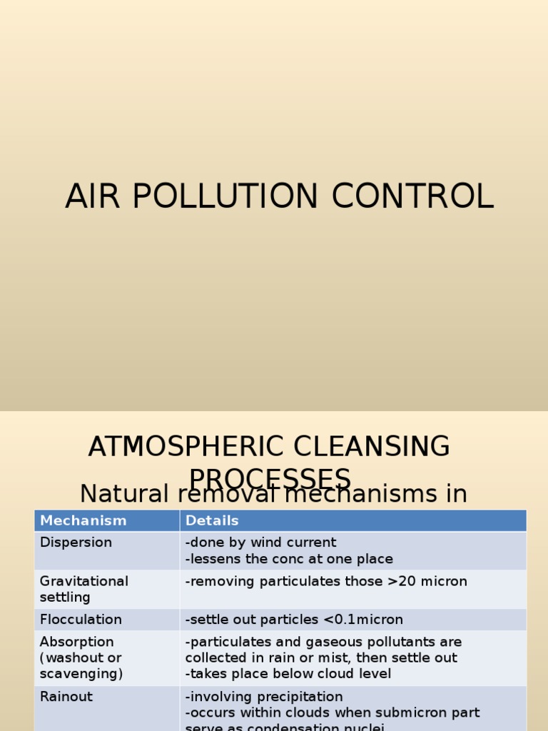 Air Pollution Control2 | PDF | Adsorption | Combustion
