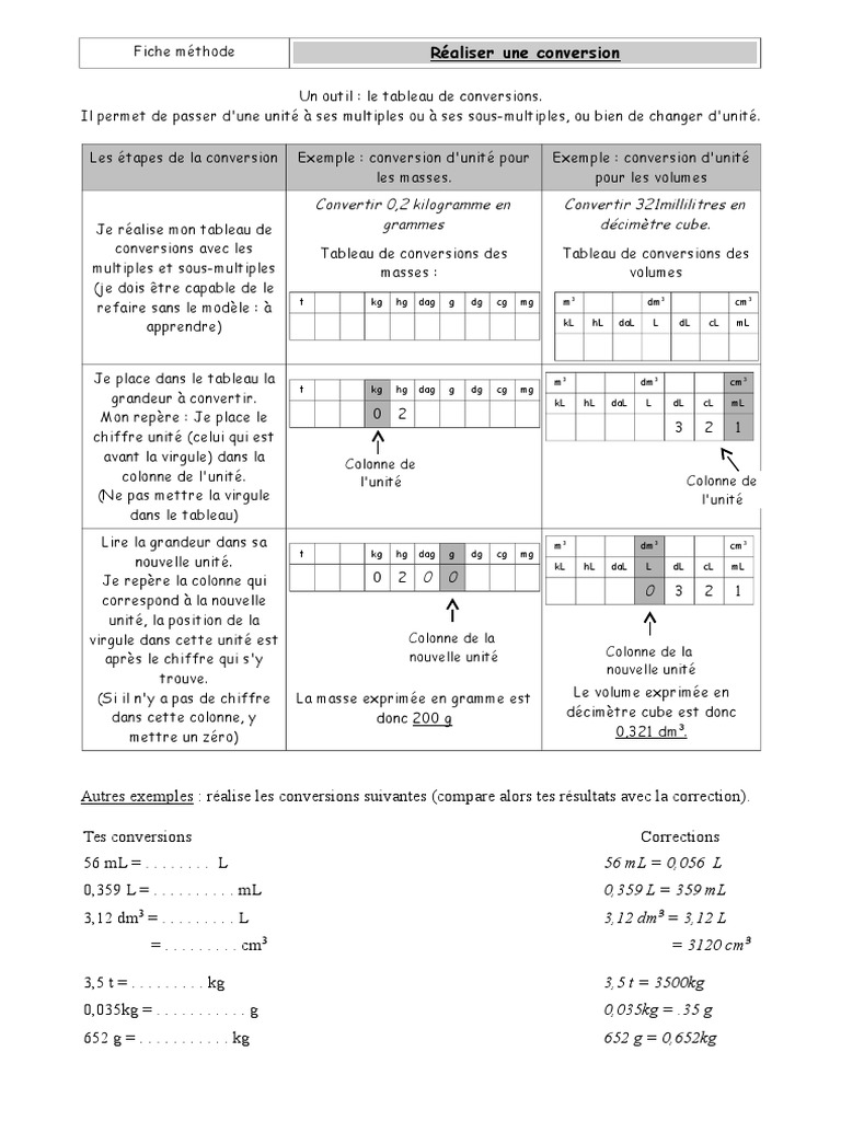 1 Fiche Méthode Tableau de Conversion | PDF