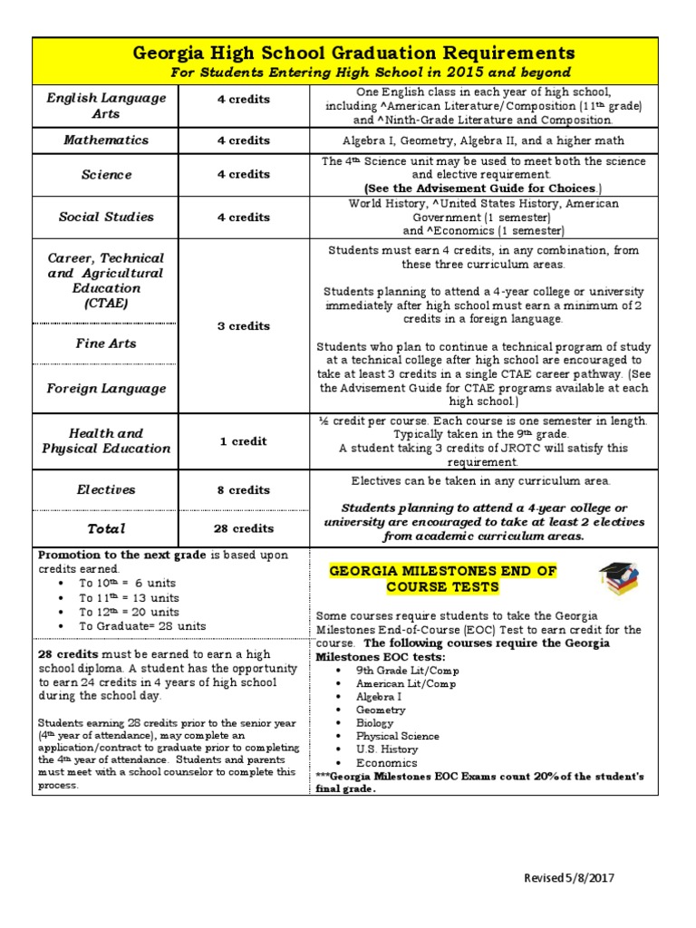 Georgia High School Graduation Requirements: For Students Entering High ...