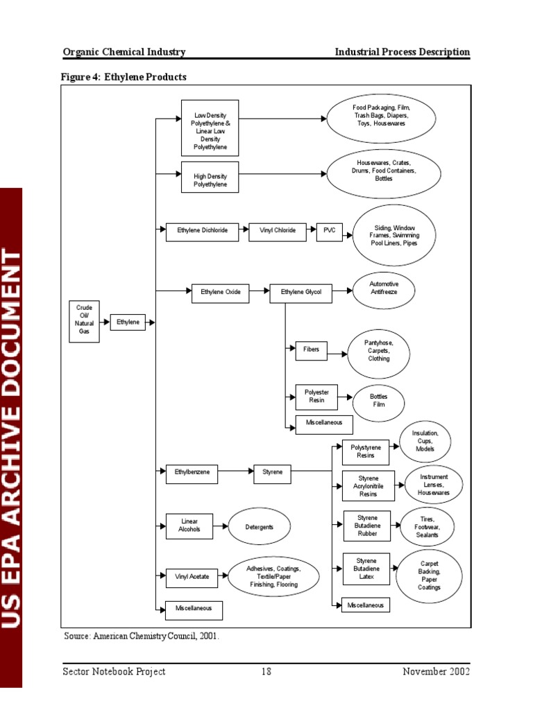 Process Calculations Book | PDF