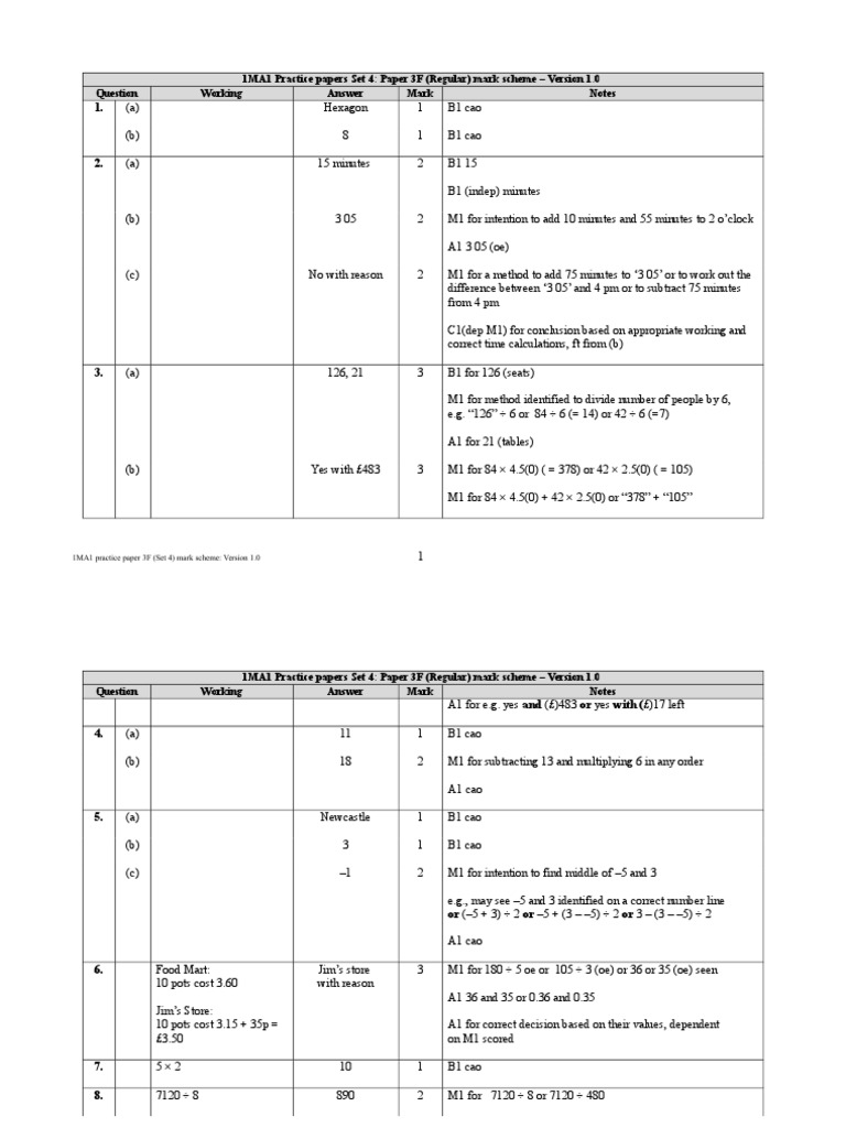03b Practice Test Set 4 - Paper 3F Mark Scheme | PDF | Trigonometric ...