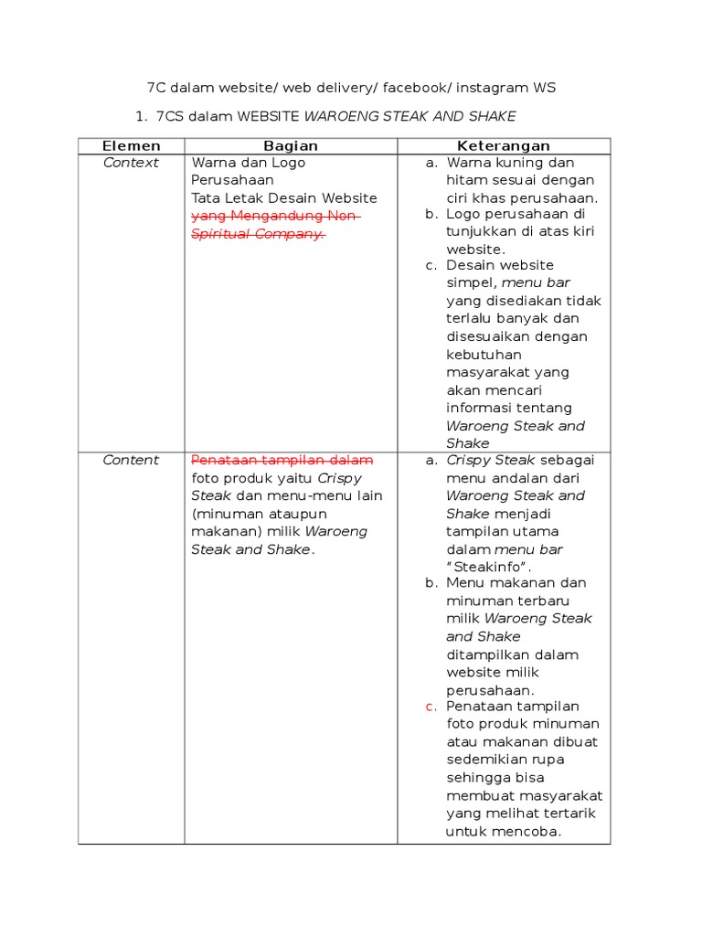 7C Dalam Website | PDF