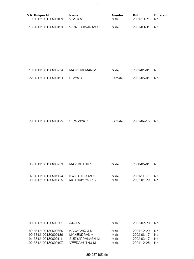SSLC Nominal Roll List