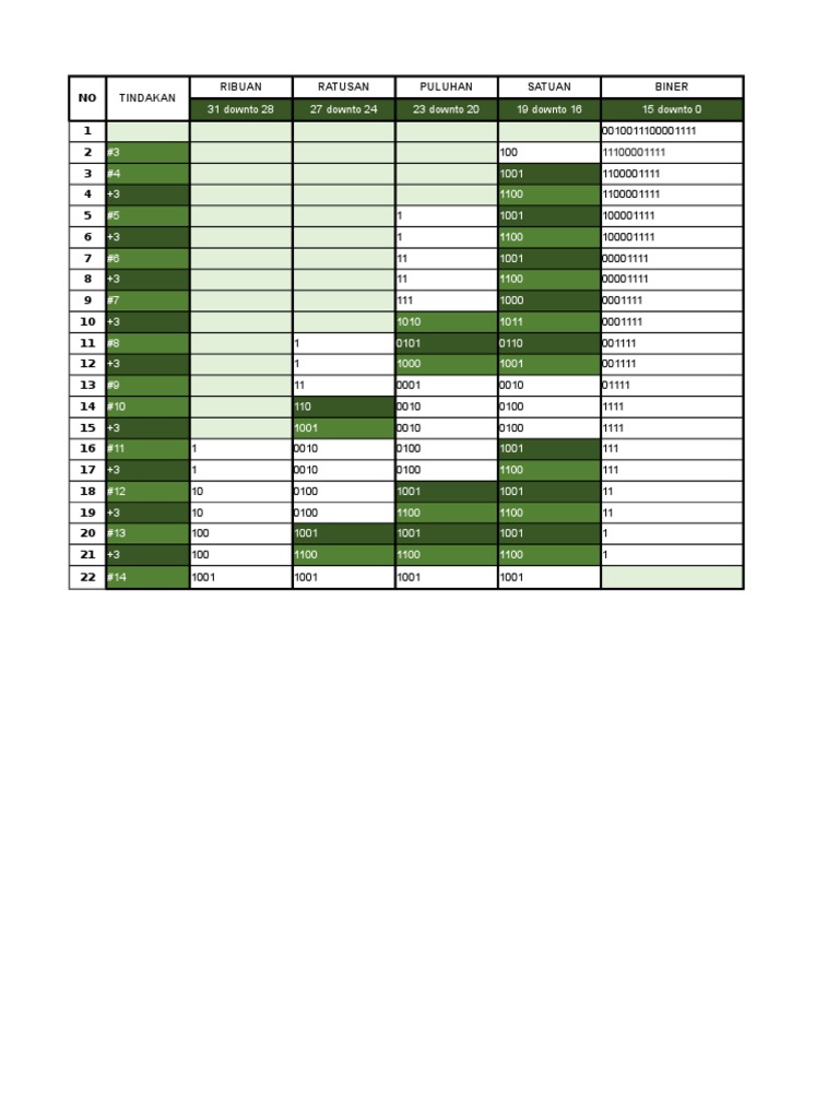 31 Downto 28 27 Downto 24 23 Downto 20 19 Downto 16 15 Downto 0 ...