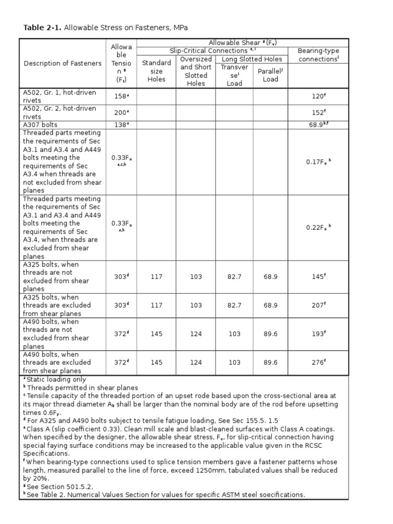 Steel Design Tables | PDF | Rivet | Screw