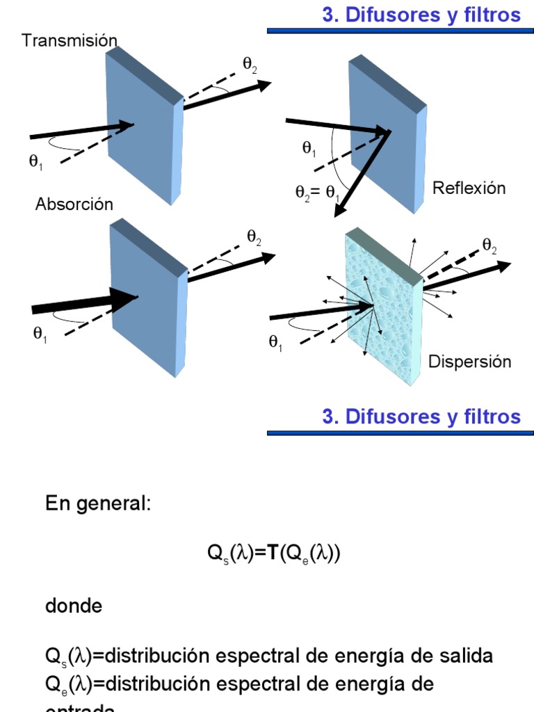 Transmitancia, Reflectancia y Absortancia | PDF | Reflexión (Física ...