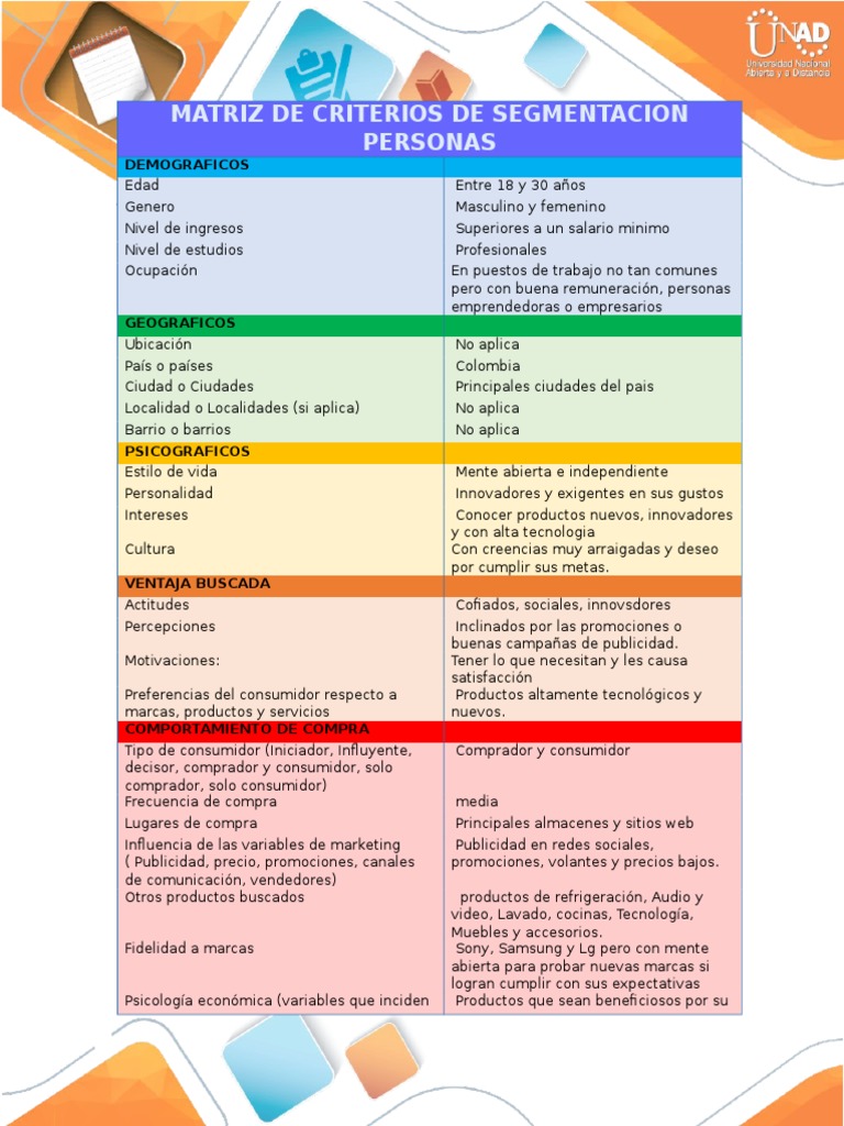 Matriz de Criterios de Segmentación | PDF | Publicidad | Los consumidores