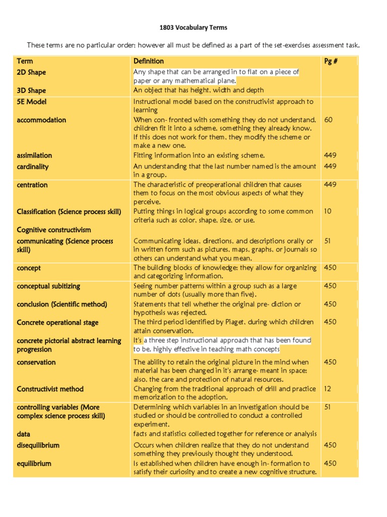Key Terminology - Final | PDF