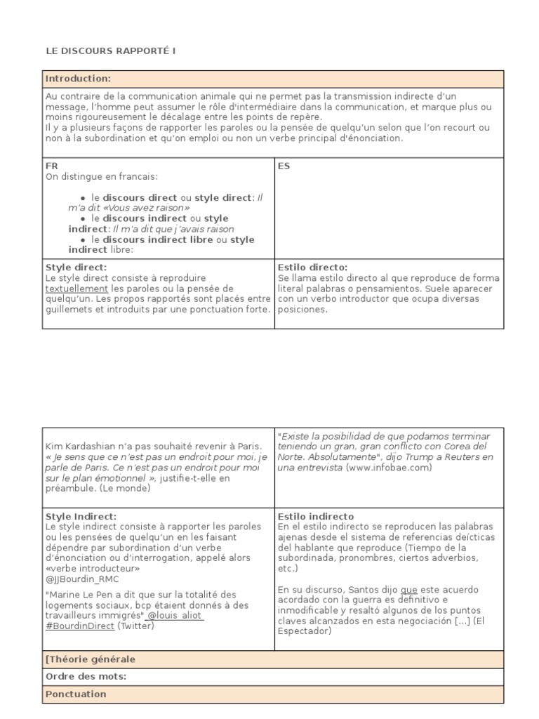 Le Discours Rapporté | PDF | Nombre grammatical | Mécanique du langage