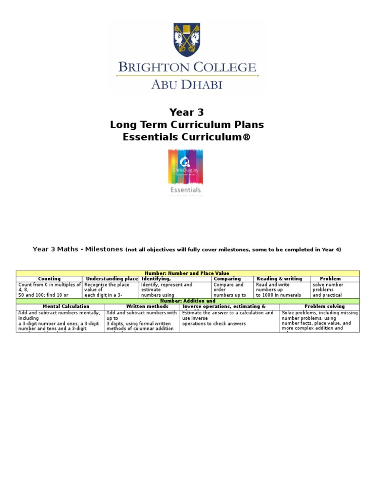 Year 3 Long Term Curriculum Plans Essentials Curriculum® | PDF ...