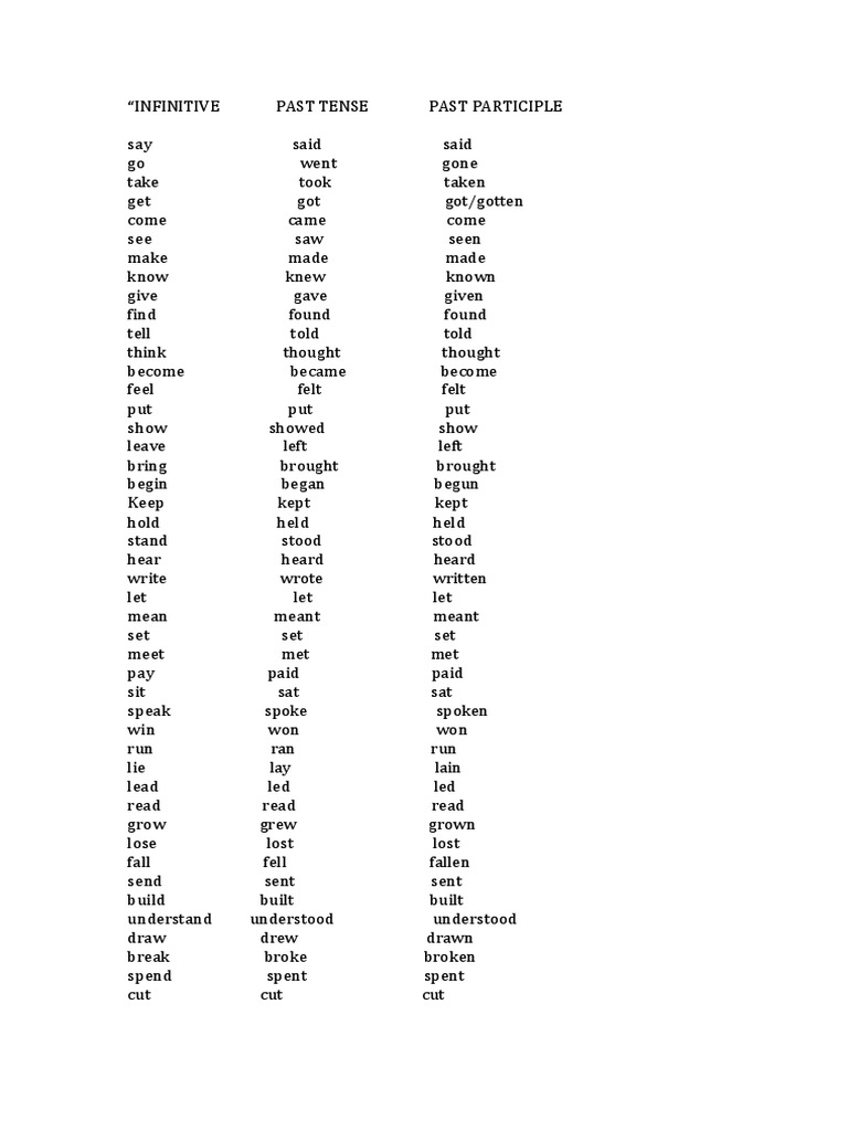 Infinitive Past Tense Past Participle List Tpt Infinitive Past Simple