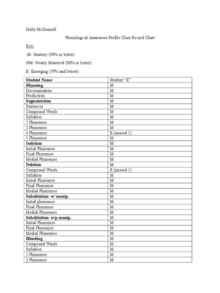 Chart For Pap | PDF