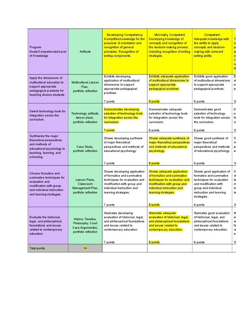 Self-Assessment Portfolio Guidelines | PDF | Educational Psychology ...
