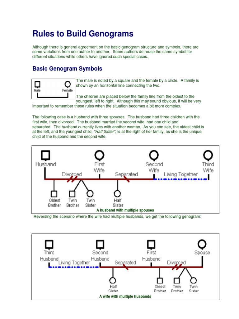 Rules To Build Genograms PDF | PDF | Multiple Births | Human Sexual ...