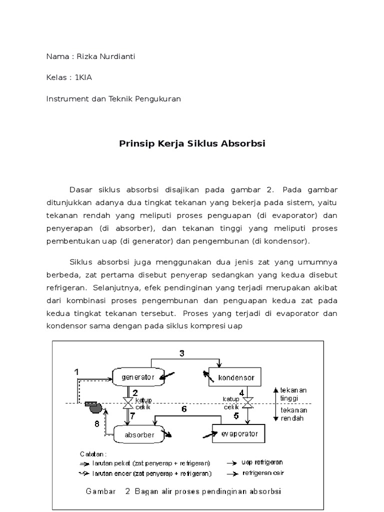 Prinsip Kerja Absorbsi | PDF
