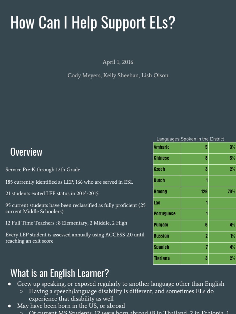 Supporting English Learners in Schools | PDF | English As A Second Or ...