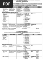 Dressmaking - Curriculum Guide PDF | PDF | Sewing | Seam (Sewing)