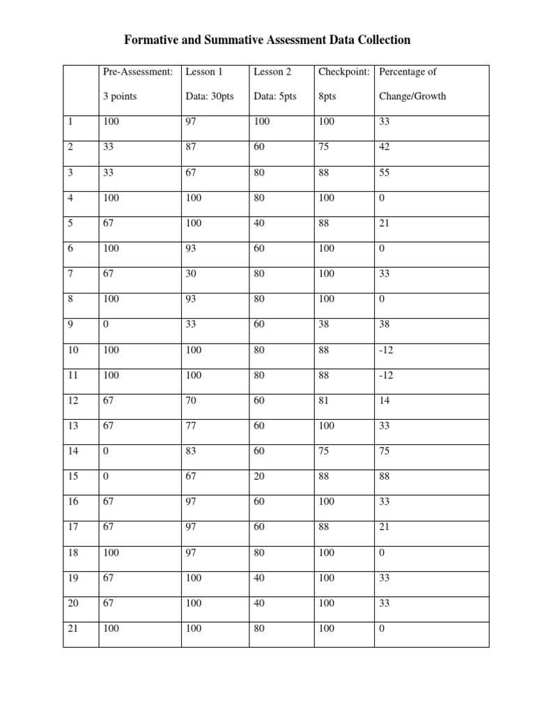 Esl Data Chart | PDF