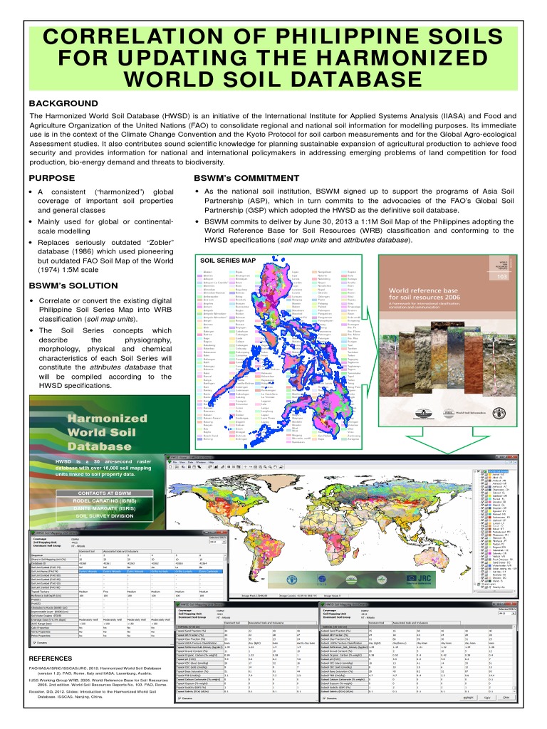 Correlation of Philippine Soils For Updating The Harmonized World Soil ...