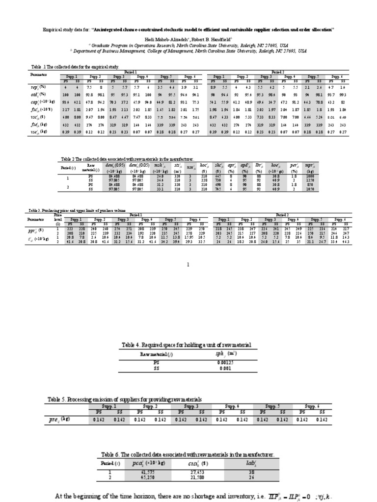 Empirical Study Data | PDF | Business